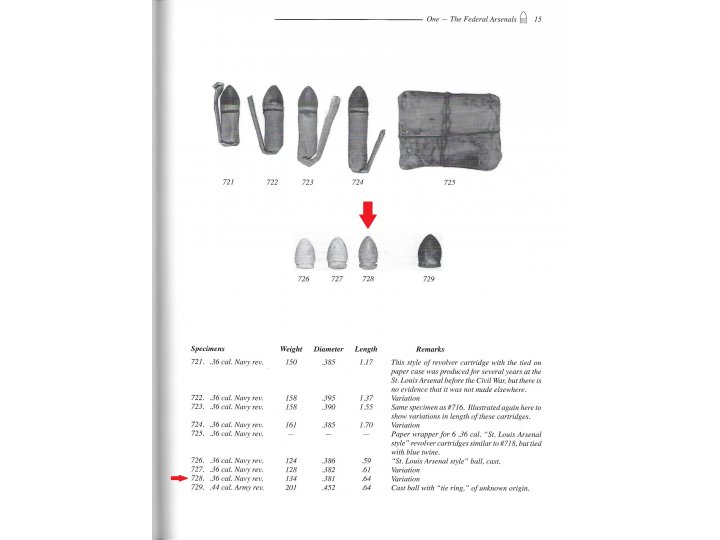 Federal .36 Caliber Navy Revolver Bullet - St Louis Arsenal