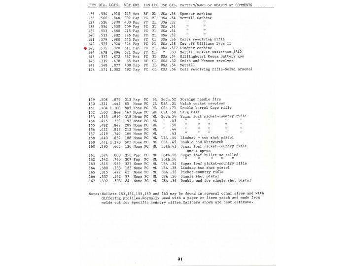 .56 Caliber Lindner Carbine Bullet